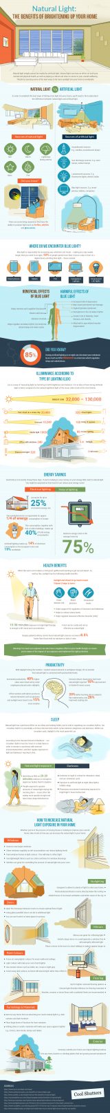 Lighting - A pure natural ingredient for health and wellness